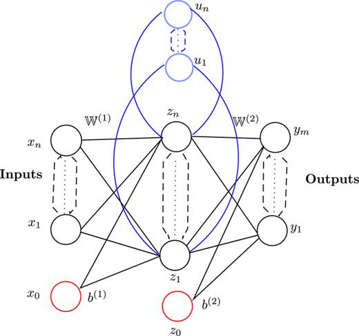 Machine learning for optical fiber communication systems: An ...