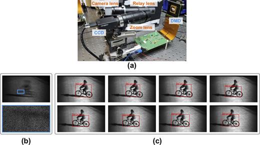 Video object detection from one single image through opto-electronic ...