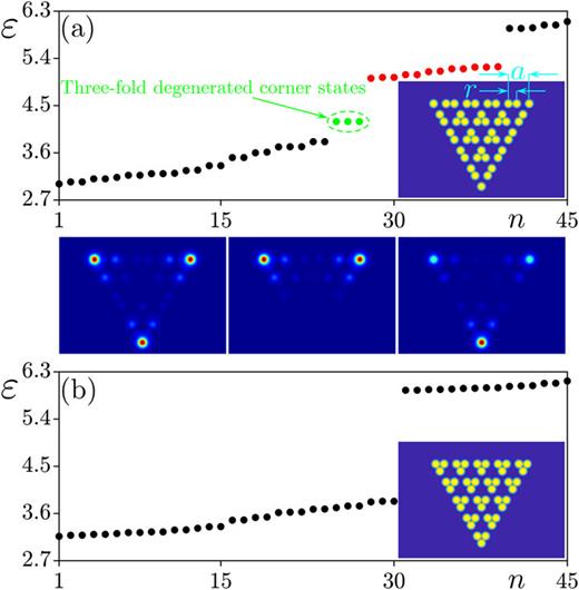 Theory of topological corner state laser in Kagome waveguide arrays ...