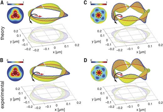 Polarization singularities: Progress, fundamental physics, and prospects | APL Photonics | AIP ...