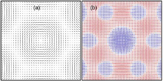 Polarization singularities: Progress, fundamental physics, and prospects | APL Photonics | AIP ...