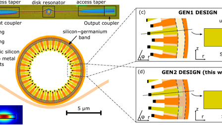 High-speed, zero-biased silicon-germanium photodetector | APL Photonics ...
