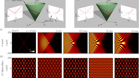 The space–time Talbot effect | APL Photonics | AIP Publishing