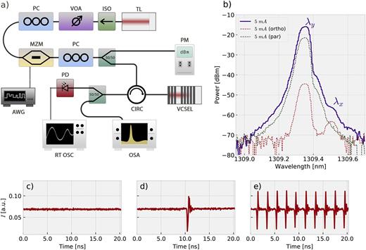 Neuromorphic encoding of image pixel data into rate-coded optical spike trains with a photonic ...