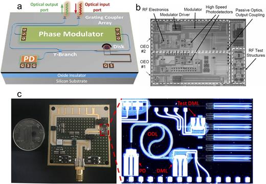 Tutorial on optoelectronic oscillators | APL Photonics | AIP Publishing