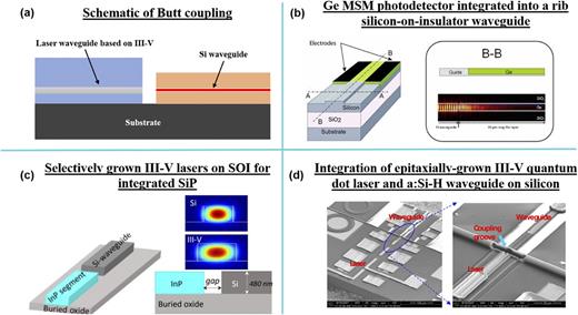 Hybrid and heterogeneous photonic integration | APL Photonics | AIP ...