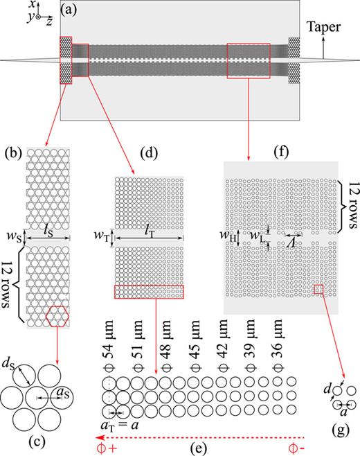 Effective-medium-clad Bragg grating filters | APL Photonics | AIP ...