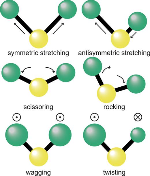Optical Methods For Bacterial Detection And Characterization Apl