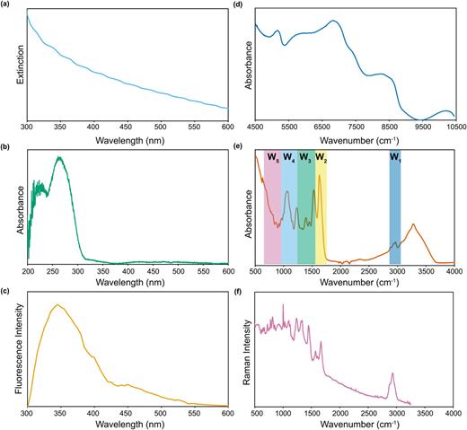 Optical methods for bacterial detection and characterization | APL ...