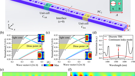 Fano resonance from a one-dimensional topological photonic crystal | APL Photonics | AIP Publishing