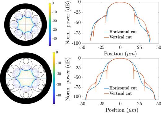 Theoretical analysis of backscattering in hollow-core antiresonant ...
