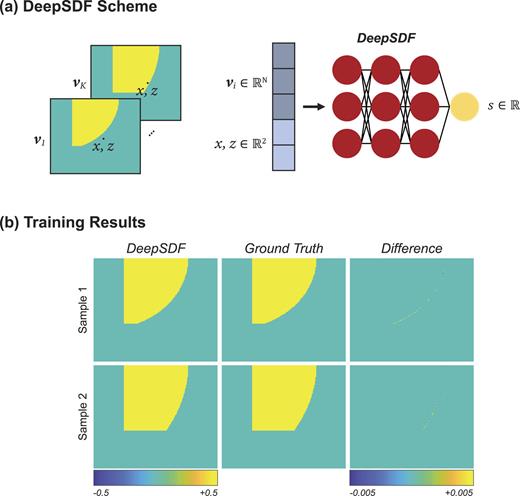 MaxwellNet: Physics-driven deep neural network training based on ...