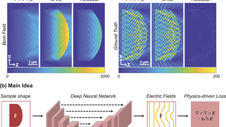 MaxwellNet: Physics-driven deep neural network training based on ...