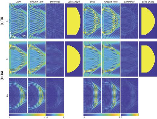 MaxwellNet: Physics-driven deep neural network training based on ...