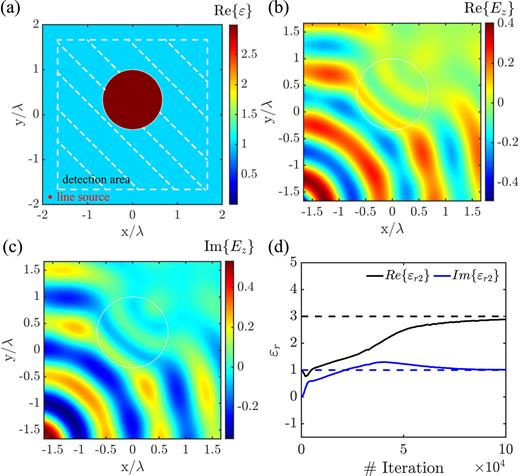 Physics-informed neural networks for imaging and parameter retrieval of ...
