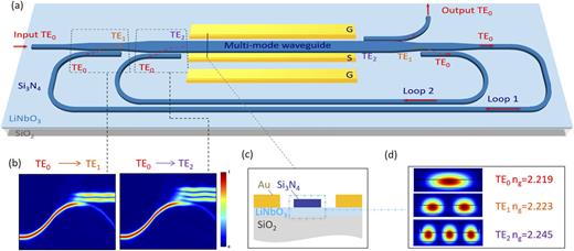 Non-resonant recirculating light phase modulator | APL Photonics | AIP ...