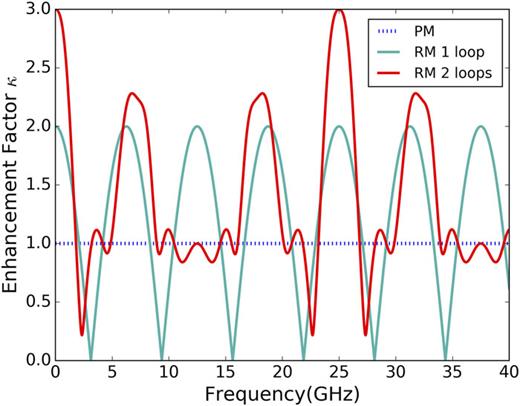 Non-resonant recirculating light phase modulator | APL Photonics | AIP ...