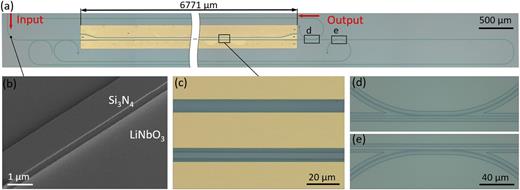 Non-resonant recirculating light phase modulator | APL Photonics | AIP ...