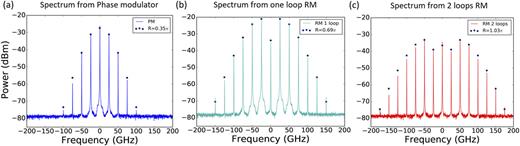 Non-resonant recirculating light phase modulator | APL Photonics | AIP ...