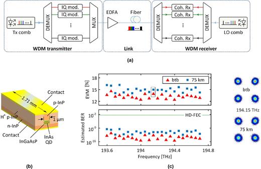 On-chip optical comb sources | APL Photonics | AIP Publishing