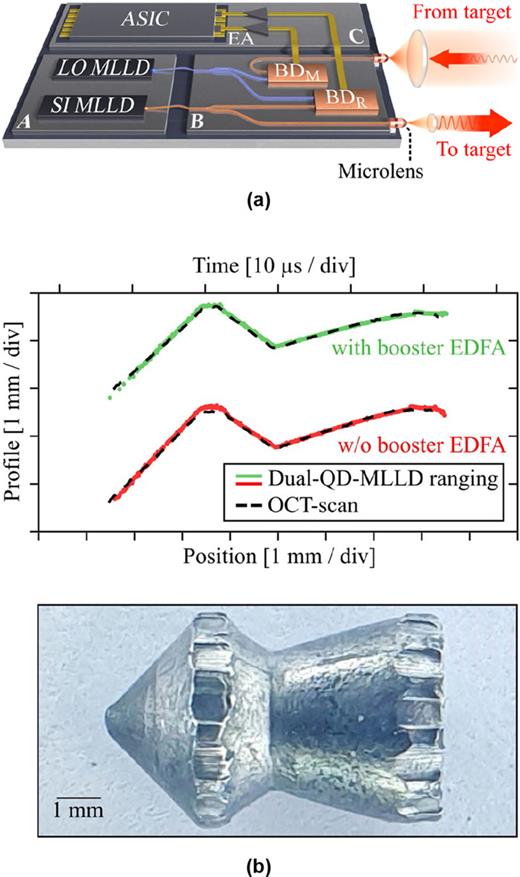 On-chip optical comb sources | APL Photonics | AIP Publishing