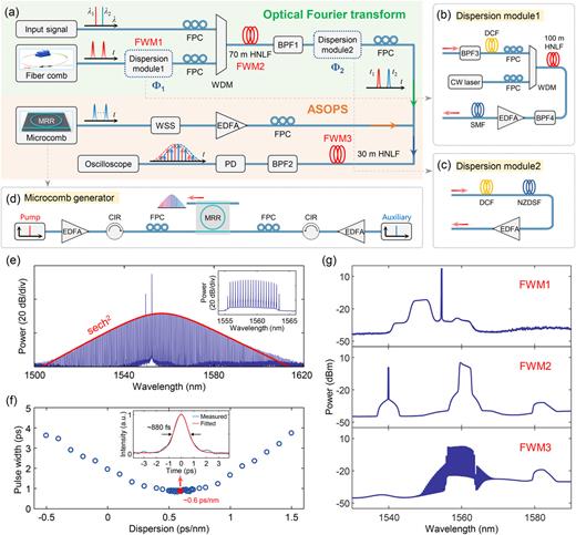 High-resolution time-resolved spectroscopy based on hybrid asynchronous optical sampling | APL ...
