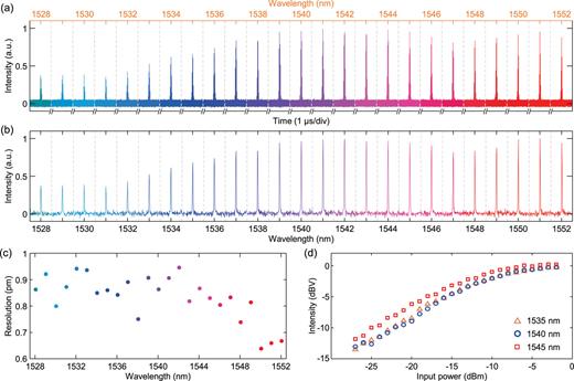 High-resolution time-resolved spectroscopy based on hybrid asynchronous optical sampling | APL ...