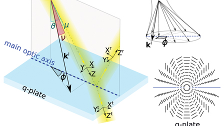 On anomalous optical beam shifts at near-normal incidence | APL ...