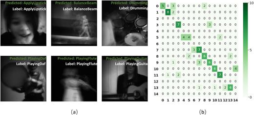 Action recognition based on discrete cosine transform by optical pixel-wise encoding | APL ...