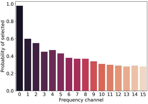 Action recognition based on discrete cosine transform by optical pixel-wise encoding | APL ...