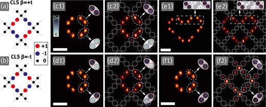 Localized dynamics arising from multiple flat bands in a decorated ...