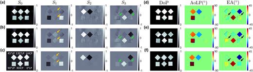 Lensless polarization camera for single-shot full-Stokes imaging | APL ...