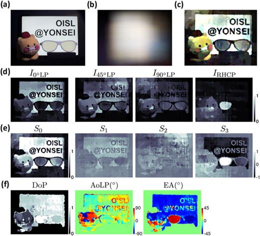 Lensless polarization camera for single-shot full-Stokes imaging | APL Photonics | AIP Publishing