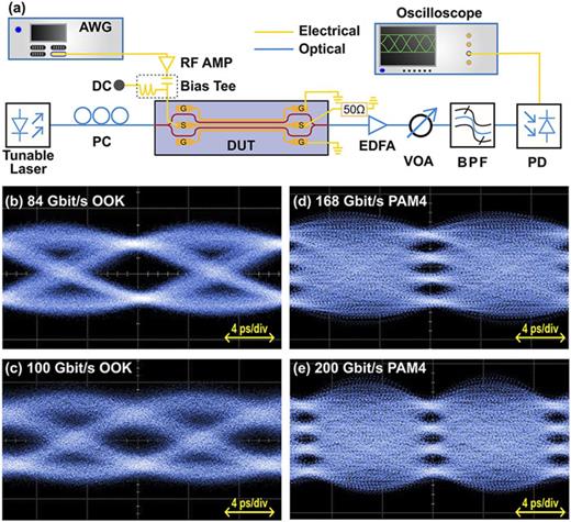 Heterogeneous silicon-on-lithium niobate electro-optic modulator for ...