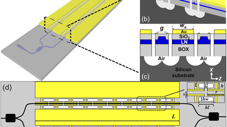 High performance thin-film lithium niobate modulator on a silicon ...