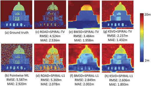 First-photon imaging with independent depth reconstruction | APL ...