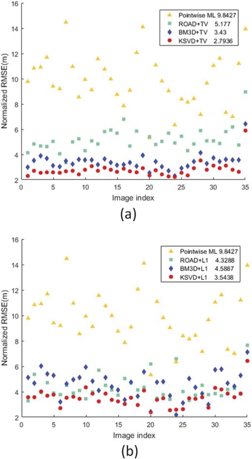 First-photon imaging with independent depth reconstruction | APL ...