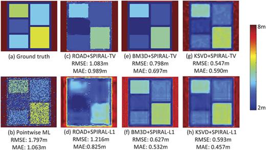 First-photon imaging with independent depth reconstruction | APL ...