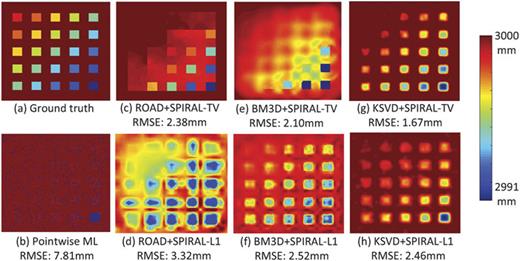 First-photon imaging with independent depth reconstruction | APL ...