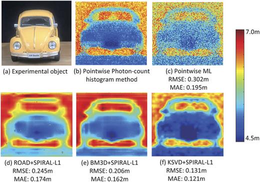 First-photon imaging with independent depth reconstruction | APL ...