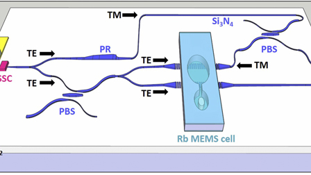 Silicon nitride waveguide polarization rotator and polarization beam ...