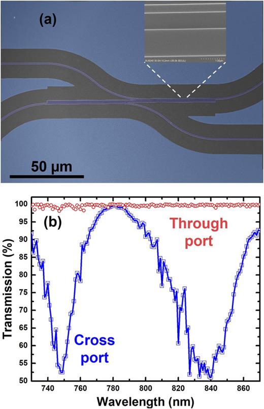 Silicon nitride waveguide polarization rotator and polarization beam ...