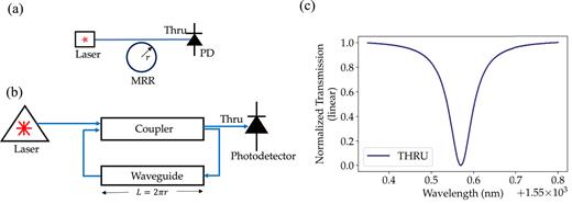 Neuromorphic photonic circuit modeling in Verilog-A | APL Photonics ...