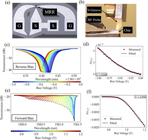 Neuromorphic photonic circuit modeling in Verilog-A | APL Photonics ...