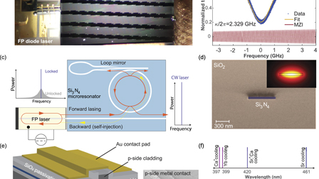 Near ultraviolet photonic integrated lasers based on silicon nitride ...