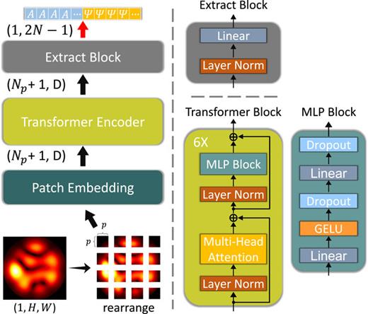 Learning the matrix of few-mode fibers for high-fidelity spatial mode ...