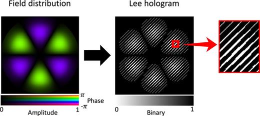 Learning the matrix of few-mode fibers for high-fidelity spatial mode ...