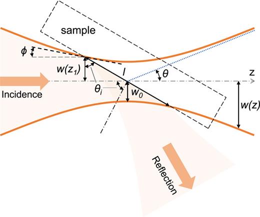 An introduction to terahertz time-domain spectroscopic ellipsometry ...