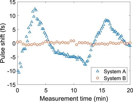 An introduction to terahertz time-domain spectroscopic ellipsometry ...