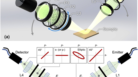 An introduction to terahertz time-domain spectroscopic ellipsometry ...